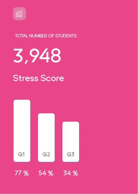 Rubric for University - Rubric