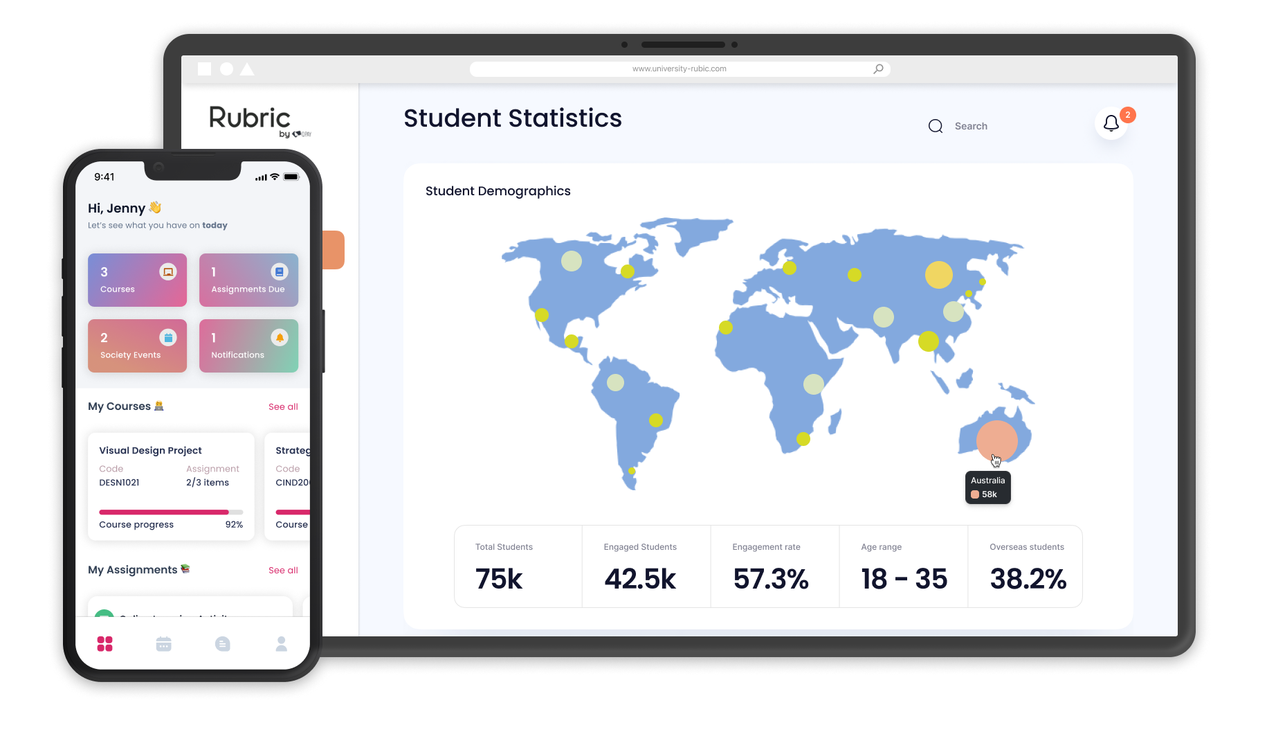 Rubric for University - Rubric